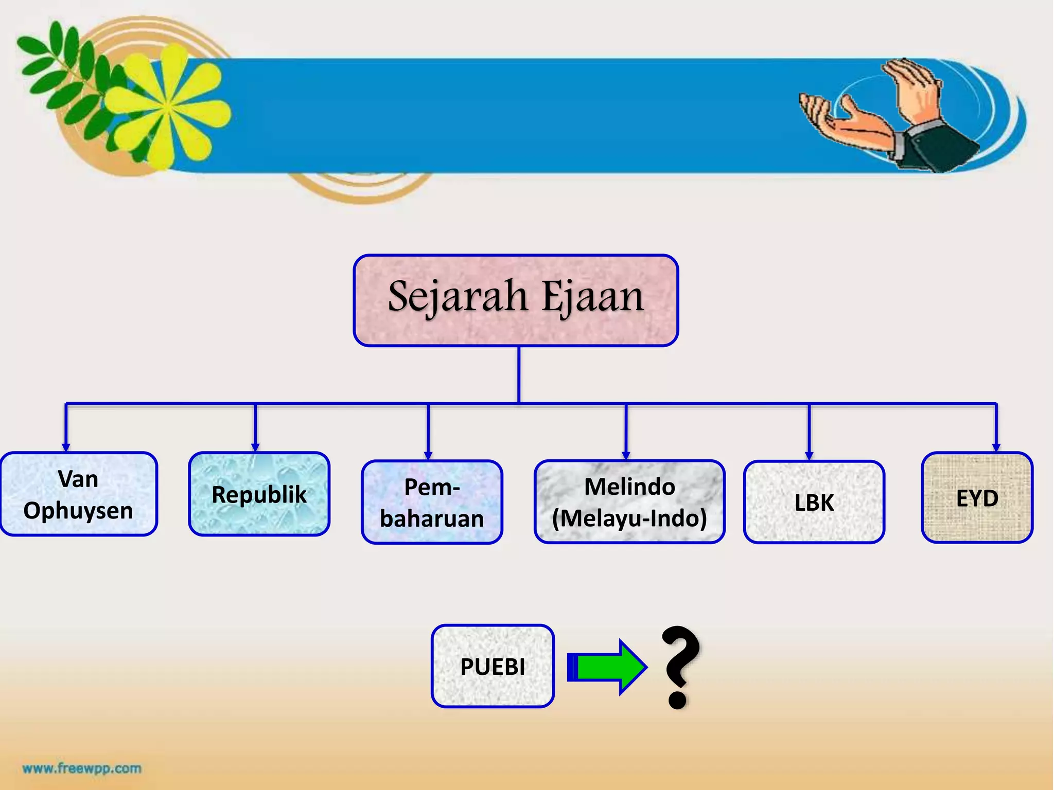 Konsep Ejaan Bahasa Indonesia | PPTX