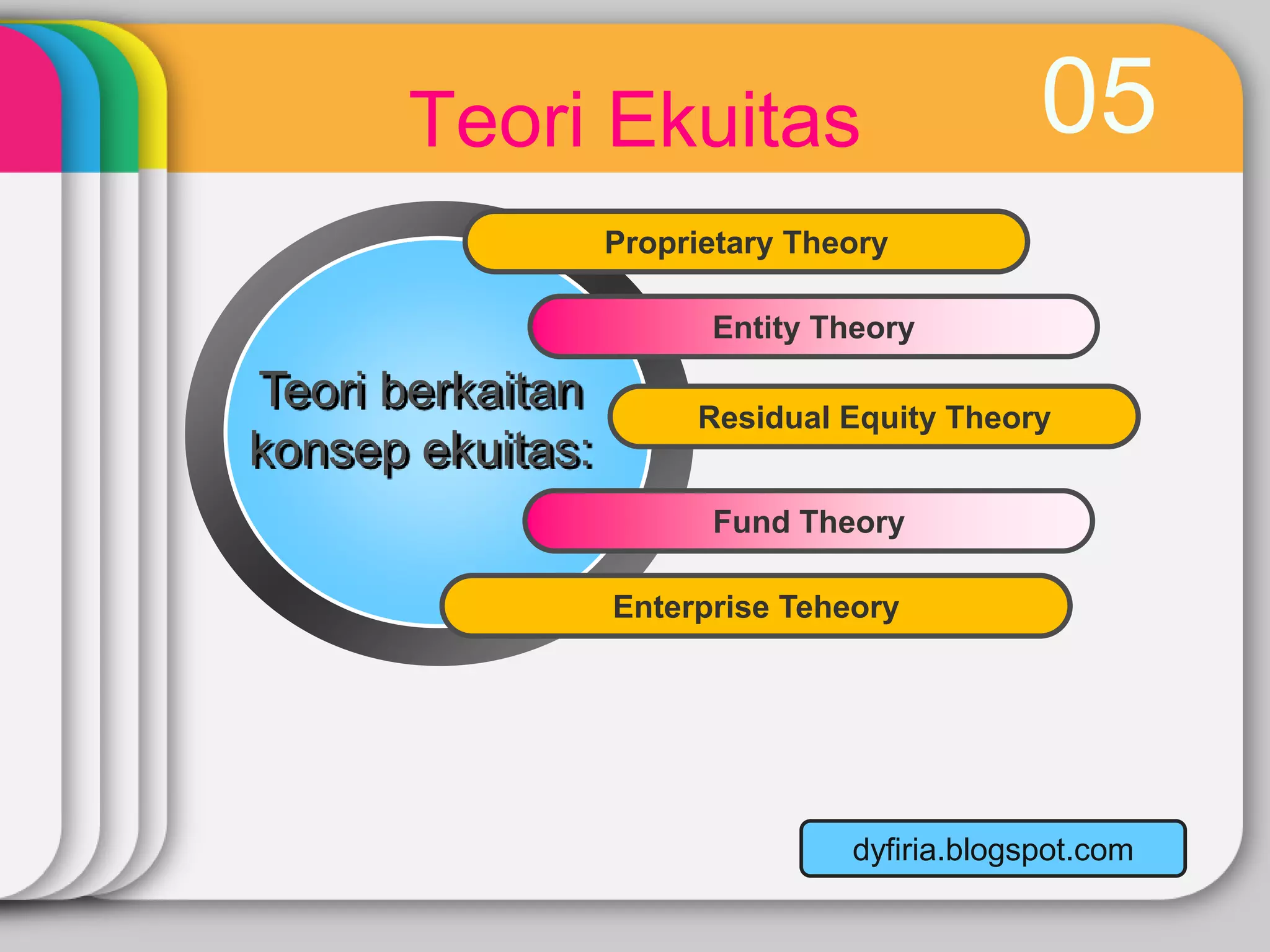 Konsep Ekuitas (Teori Akuntansi) | PPT