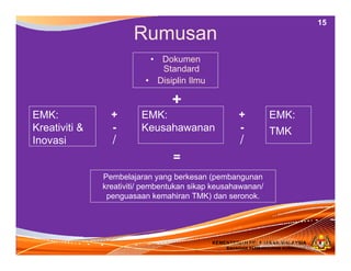 Konsep elemen merentas kurikulum | PDF