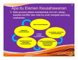 Konsep elemen merentas kurikulum | PDF