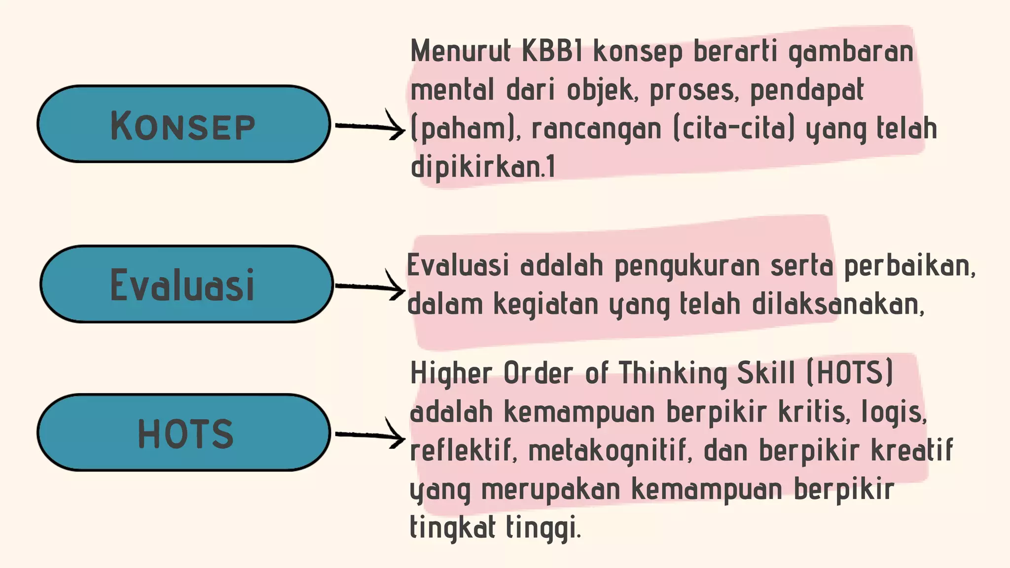 Konsep evaluasi berbasis HOTS.pptx
