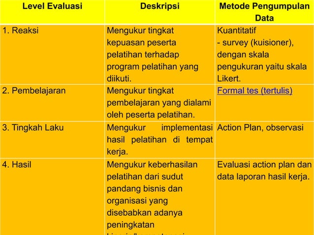 KONSEP EVALUASI PASCA DIKLAT (BABEL, 28 OKT 2014)(1).ppt