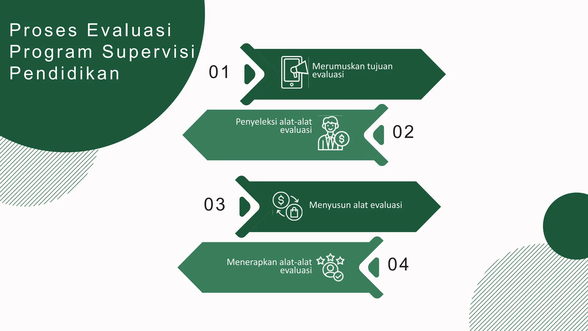 Konsep Evaluasi & program supervisi Pendidikan Kel.5.pptx