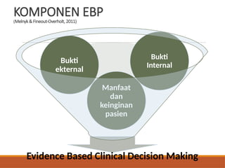 Konsep Evidence Based Practice in Nursing (EBPN) & 7 steps.pptx