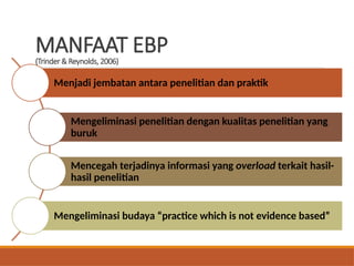Konsep Evidence Based Practice in Nursing (EBPN) & 7 steps.pptx