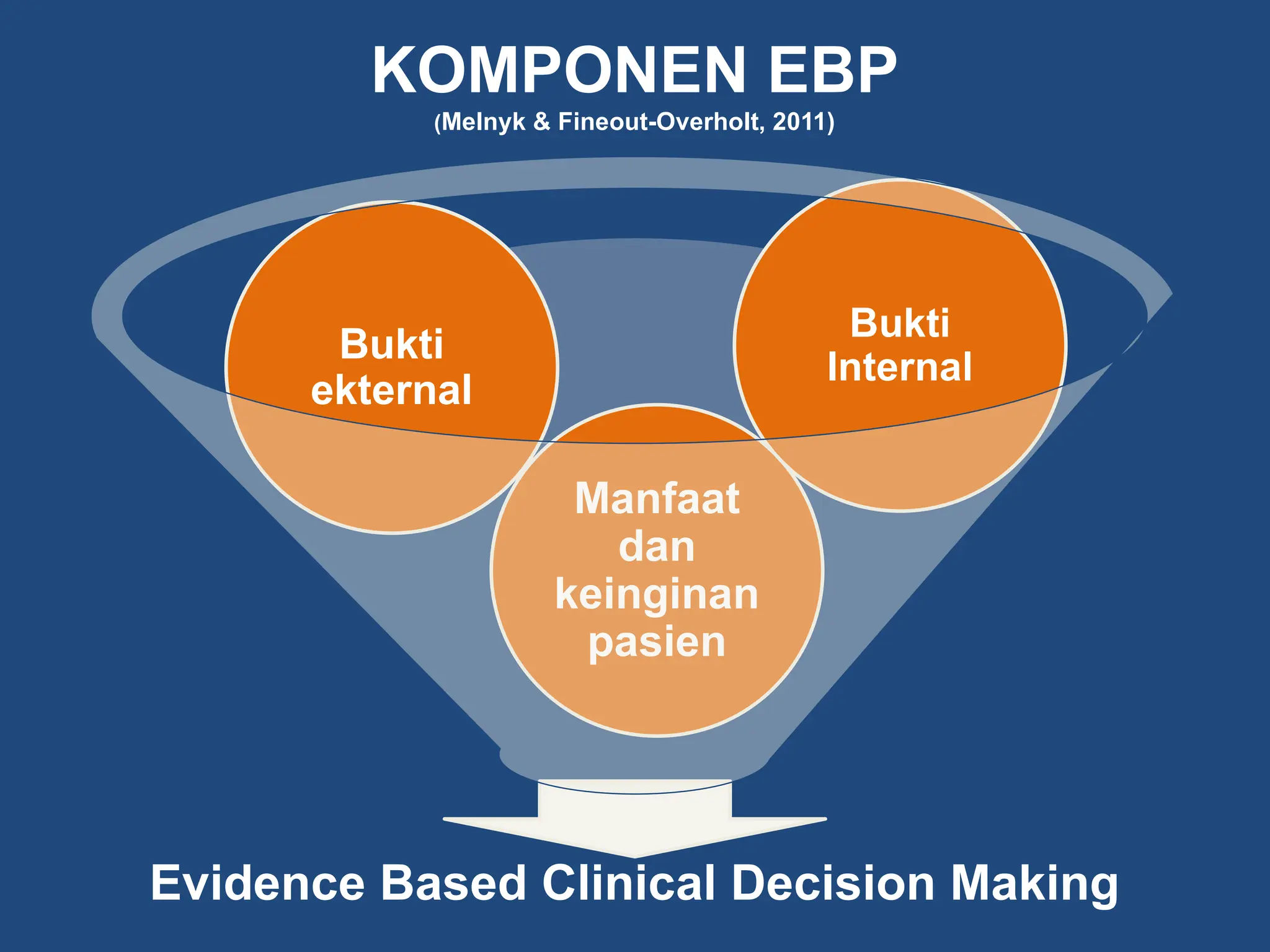 Konsep_Evidence_Based_Practice_pptx(1).pptx
