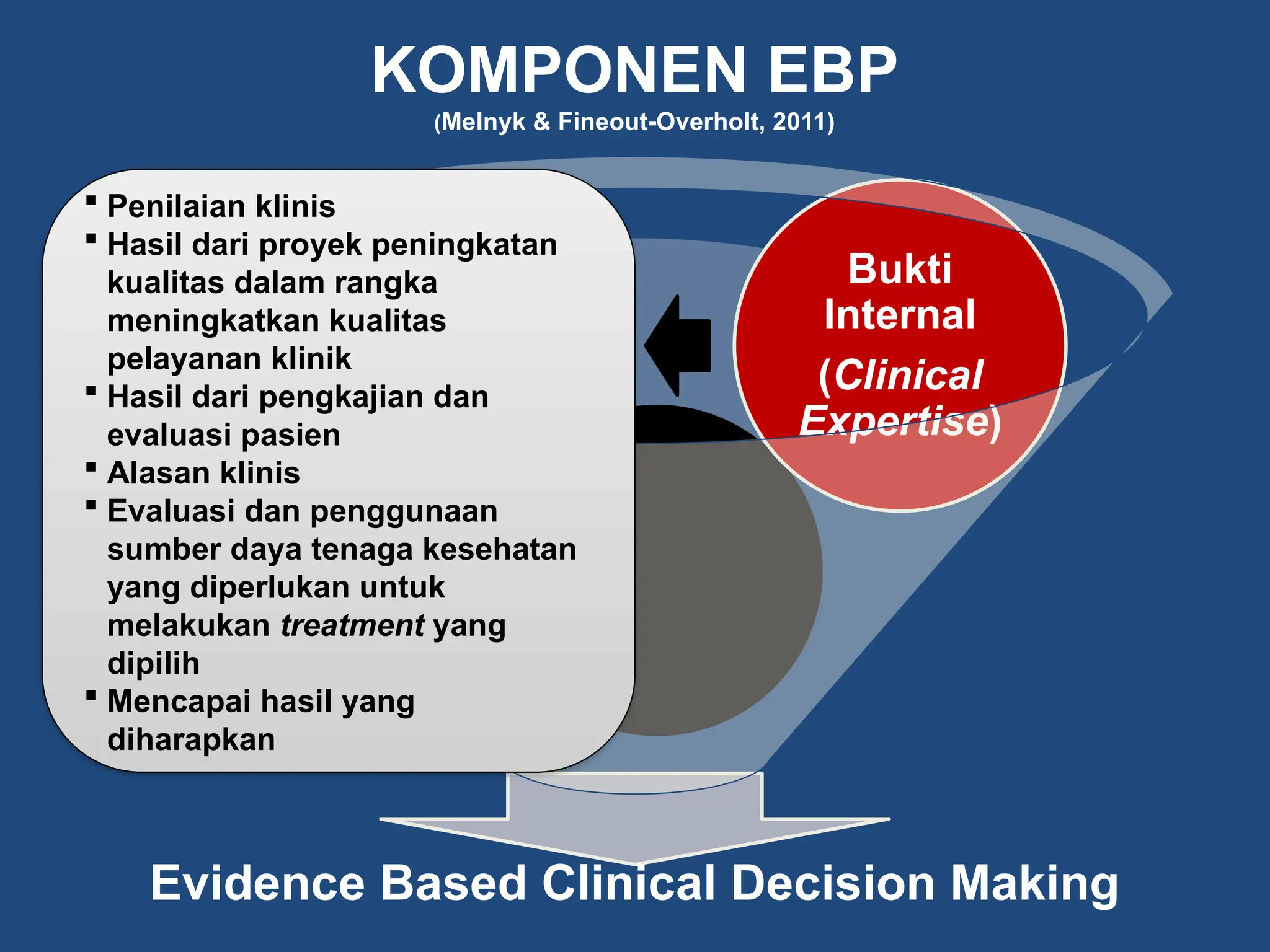 Konsep_Evidence_Based_Practice_pptx(1).pptx