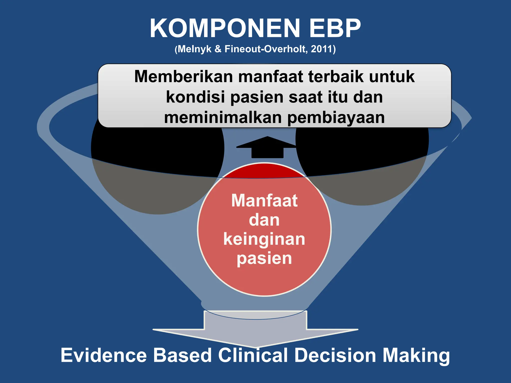 Konsep_Evidence_Based_Practice_pptx(1).pptx