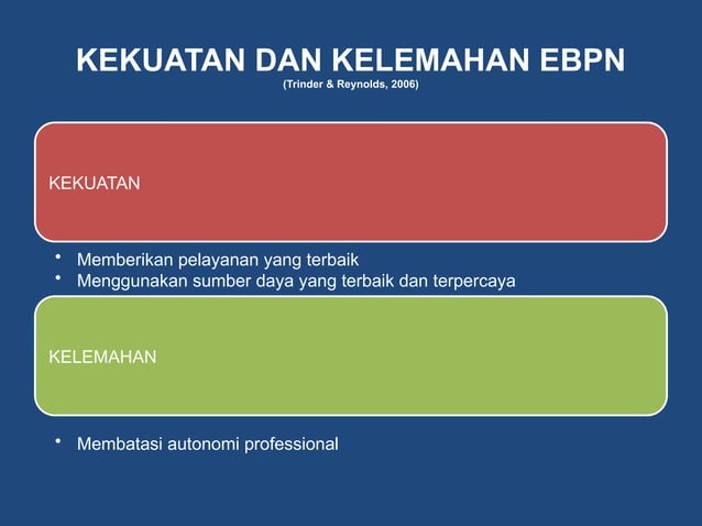 Konsep_Evidence_Based_Practice_pptx(1).pptx