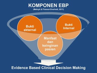 Konsep_Evidence_Based_Practice_pptx(1).pptx