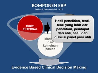 Konsep_Evidence_Based_Practice_pptx(1).pptx