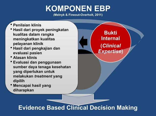Konsep_Evidence_Based_Practice_pptx(1).pptx