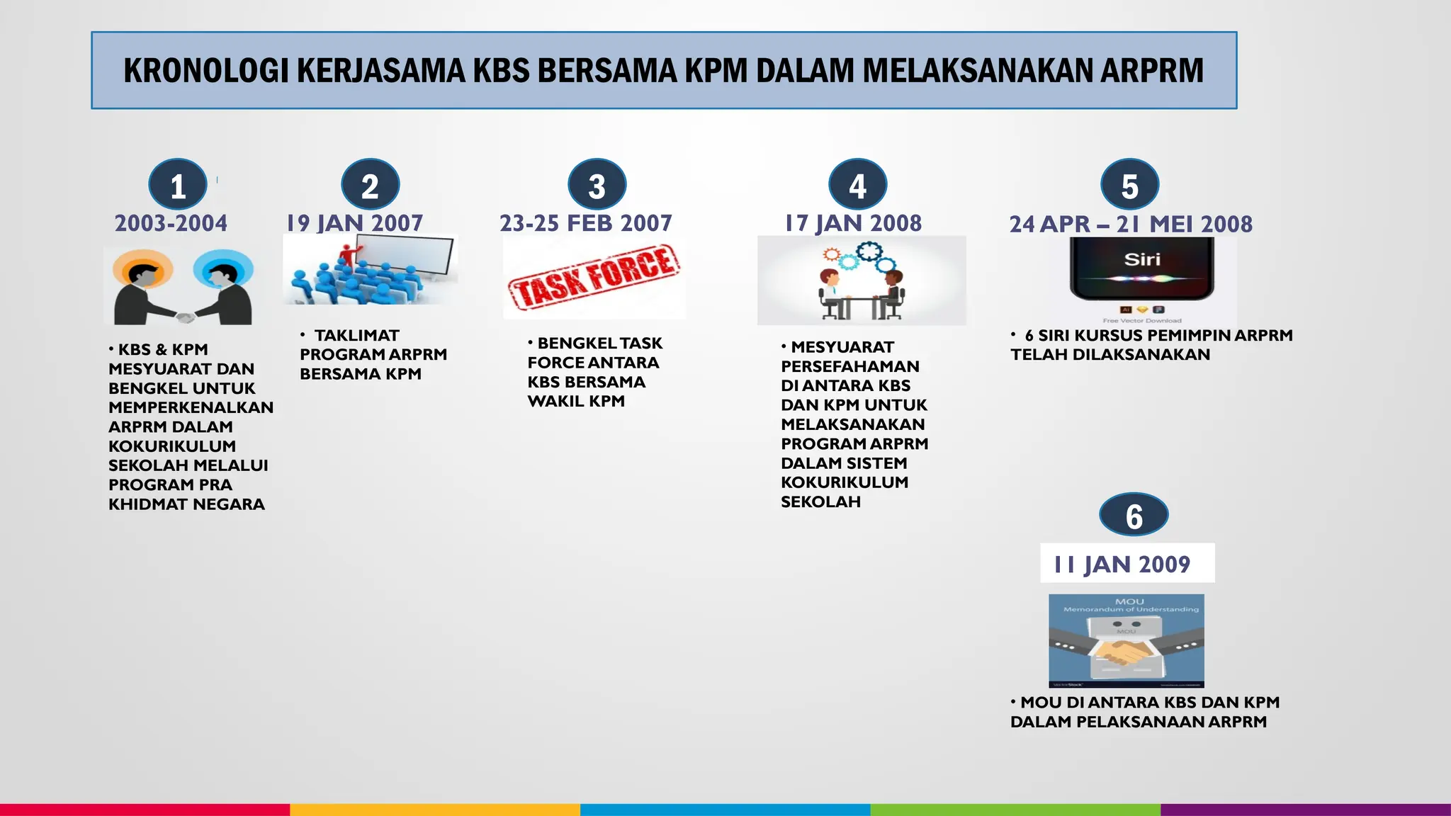 KONSEP & FALSAFAH ARPRM_KBS_1234567890!! | PPTX