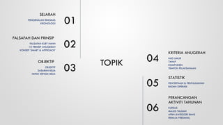 KONSEP & FALSAFAH ARPRM_KBS_1234567890!! | PPTX