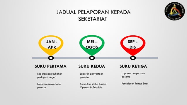 KONSEP & FALSAFAH ARPRM_KBS_1234567890!! | PPTX
