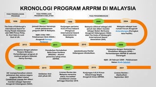 KONSEP & FALSAFAH ARPRM_KBS_1234567890!! | PPTX