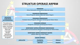 KONSEP & FALSAFAH ARPRM_KBS_1234567890!! | PPTX