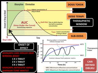 Konsep farmakologi | PDF