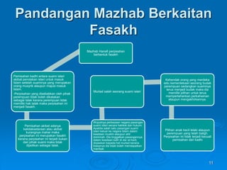 Konsep Fasakh.ppt