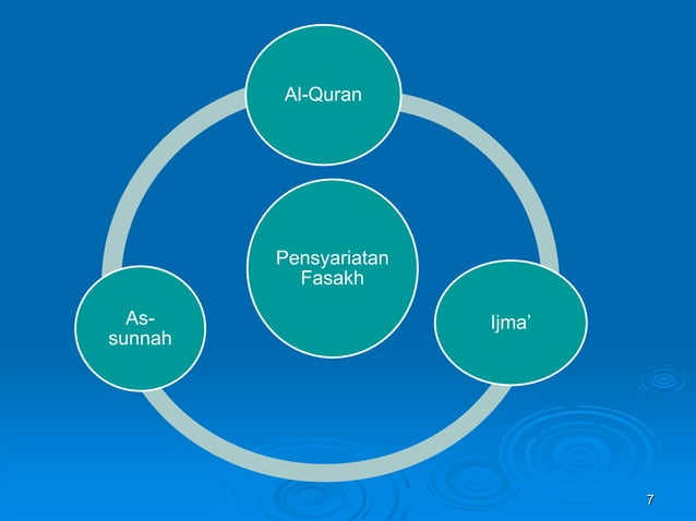 Konsep Fasakh.ppt