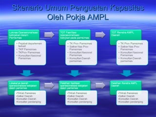 Konsep Operasionalisasi Kebijakan Nasional Air Minum dan Penyehatan ...