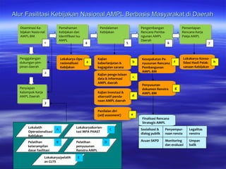 Konsep Operasionalisasi Kebijakan Nasional Air Minum dan Penyehatan ...