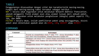 KONSEP FIREWALL PLPG 2.pptx