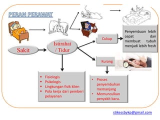 Konsep fisiologi tidur | PPT