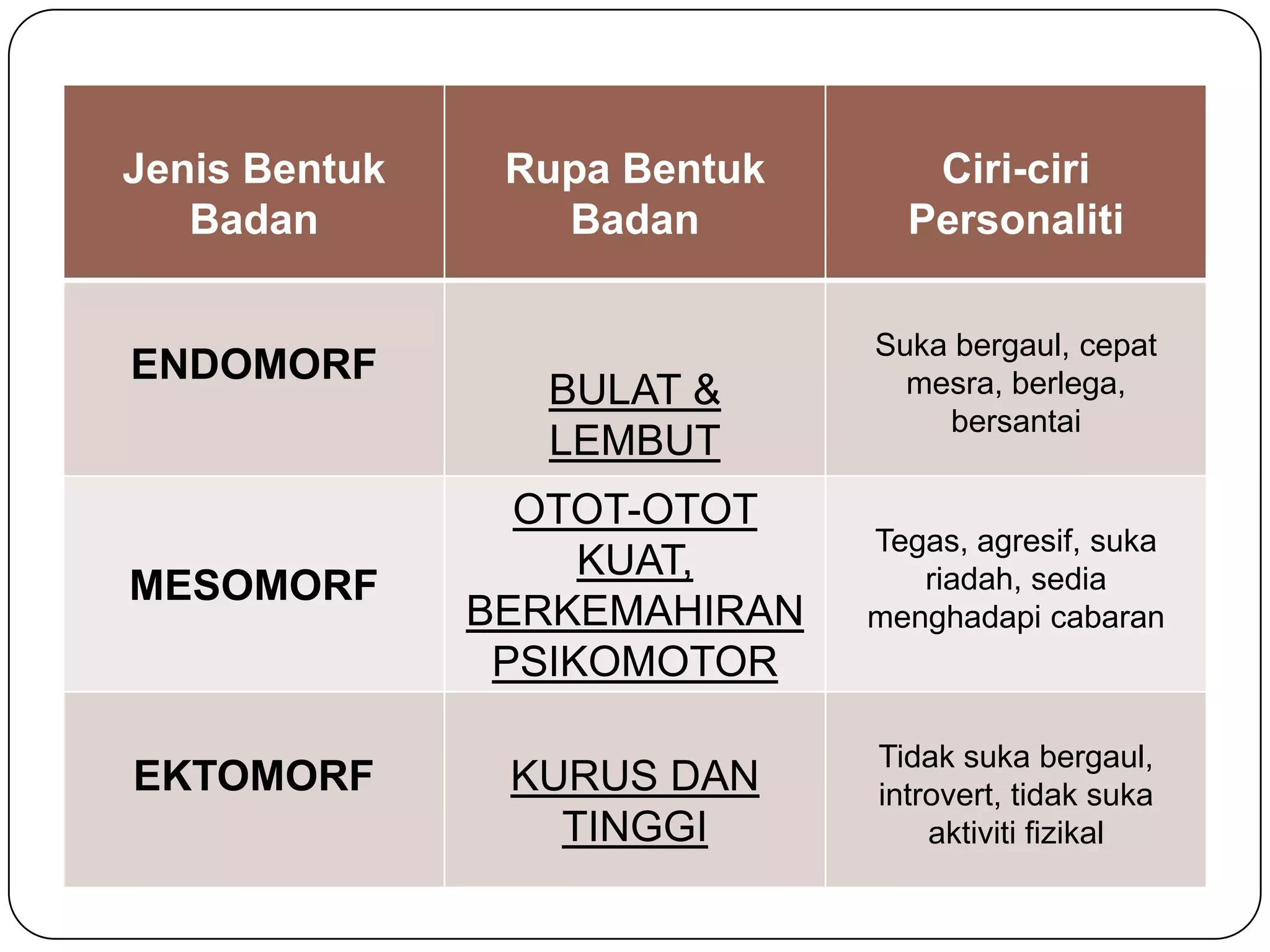 Konsep fitrah manusia dari perspektif agama dan biologi | PPT