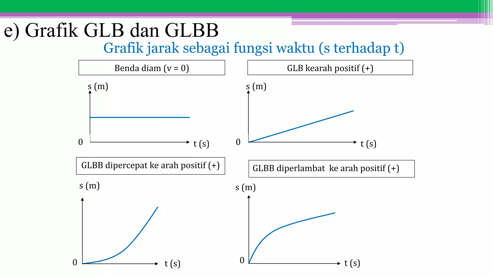 KONSEP GERAK I (GERAK LURUS).pptx