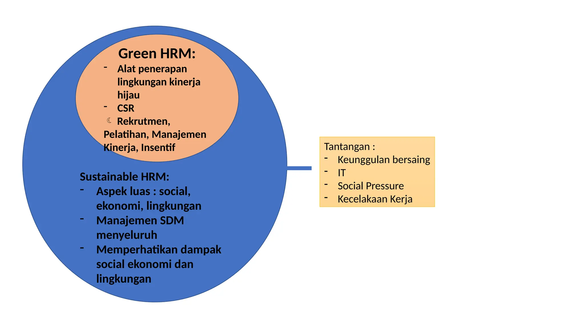 Konsep Green Human Resource Management and Sustainable HRM | PPTX