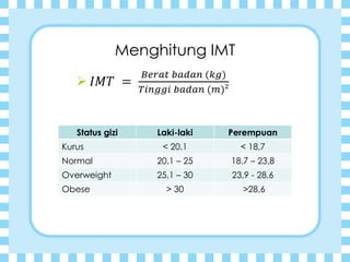 Konsep gizi seimbang | PDF