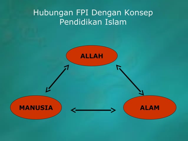Konsep guru islam, timur dan barat | PPT