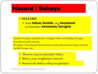 Konsep hazard risk accident | PDF