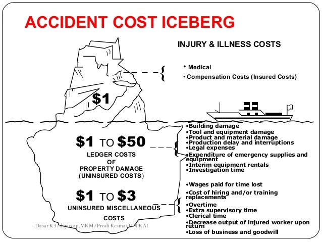Konsep hazard risk accident