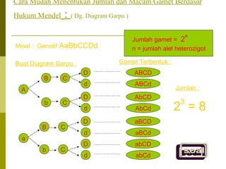Konsep hereditas mendel | PPT