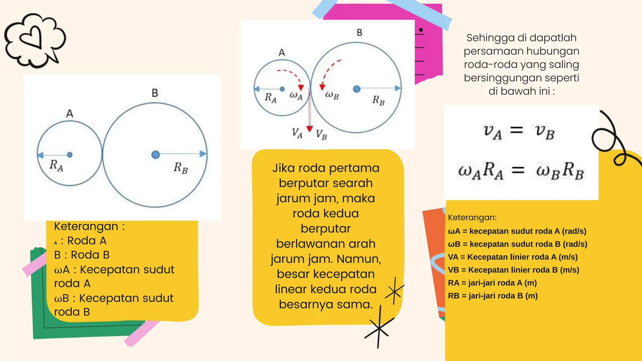 Konsep hubungan roda-roda Ataya Fisika.pptx