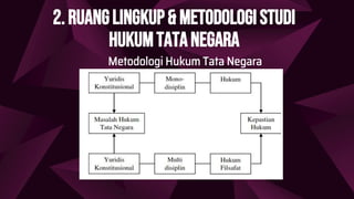 Konsep Hukum Tata Negara Indonesia | PPT