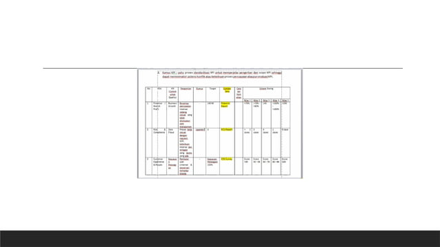 Konsep human capital (M) Framework Challenges of HC | PPT