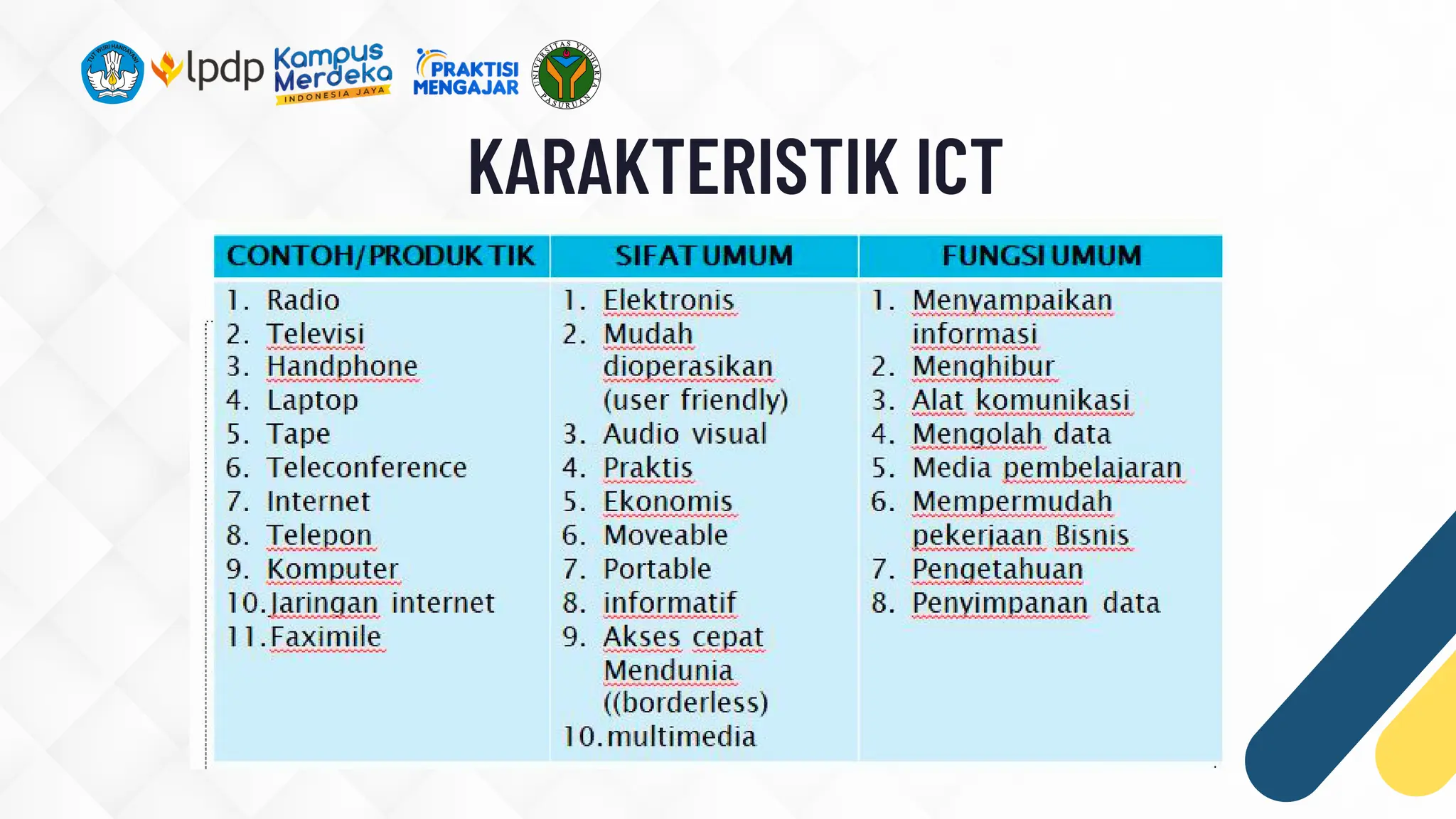 KONSEP ICT PAI.pdf