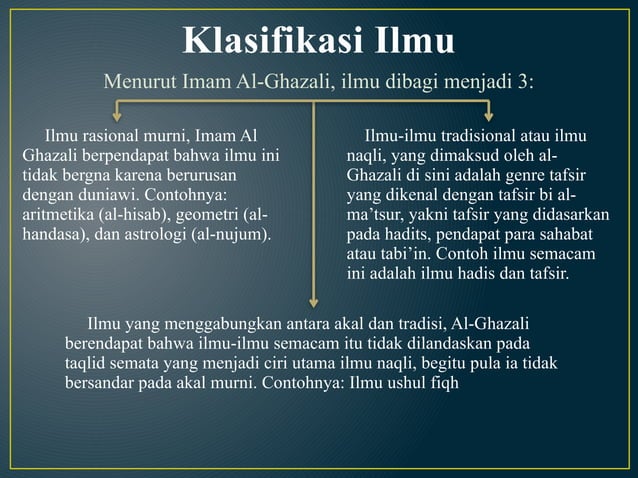 KONSEP ILMU DALAM ISLAM.pptx falsafah kesatuan ilmu | PPTX