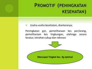 Konsep_Ilmu_Kesehatan_Masyarakat-31769524.pptx