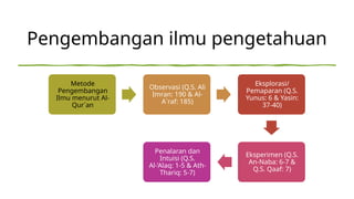 Konsep Ilmu Pengetahuan dalam Al-Qur`an.pptx