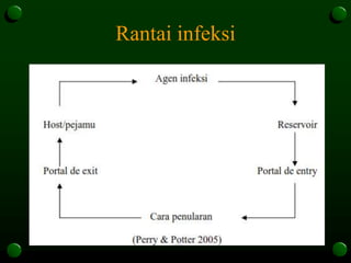 Konsep infeksi | PPTX