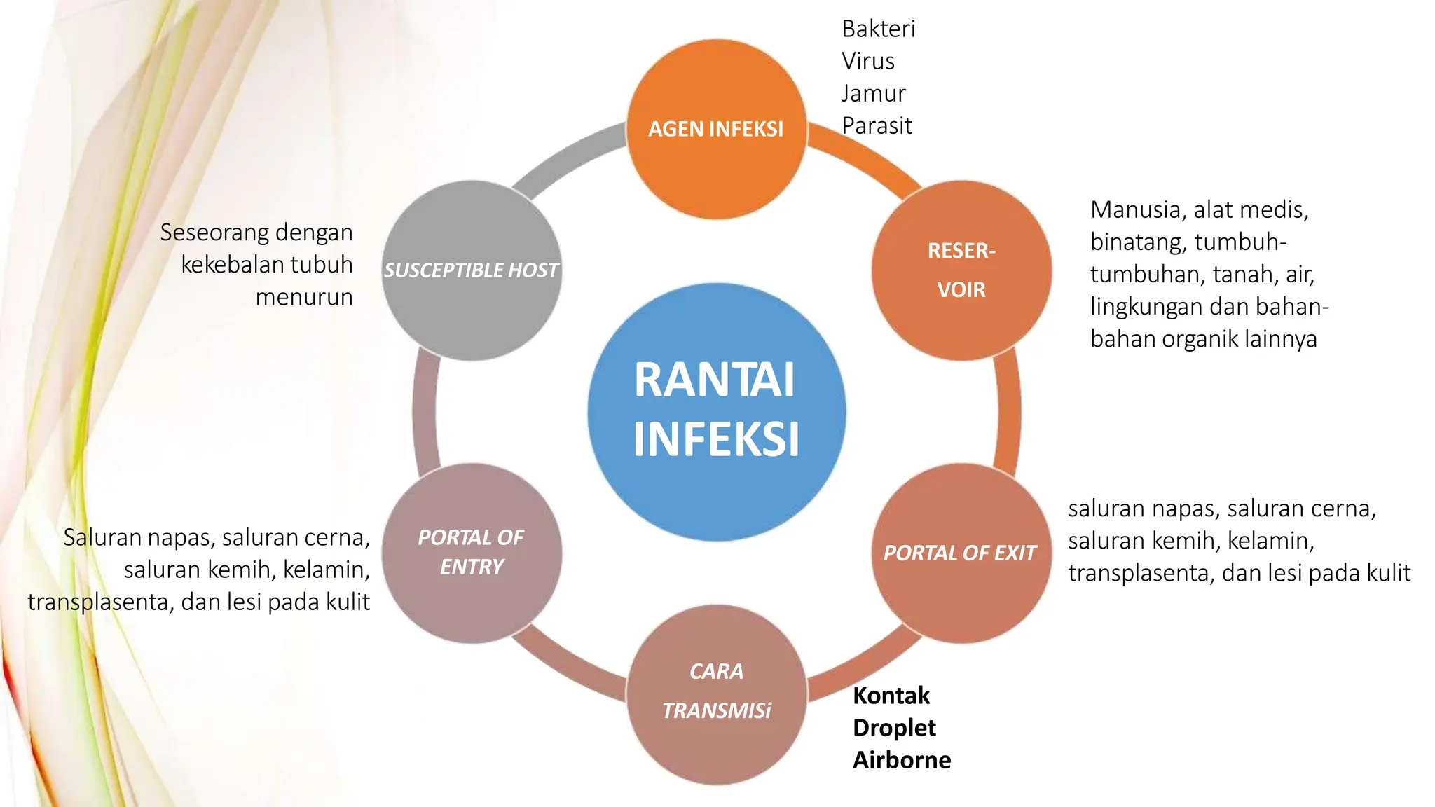 konsep infeksi di fasilitas kesehatan .pptx