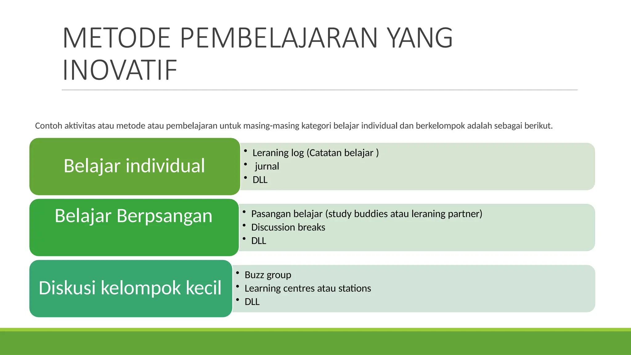 Konsep divusi Inovasi, dalam Pendidikan | PPT | Free Download