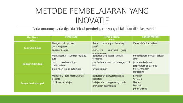 Konsep divusi Inovasi, dalam Pendidikan | PPT
