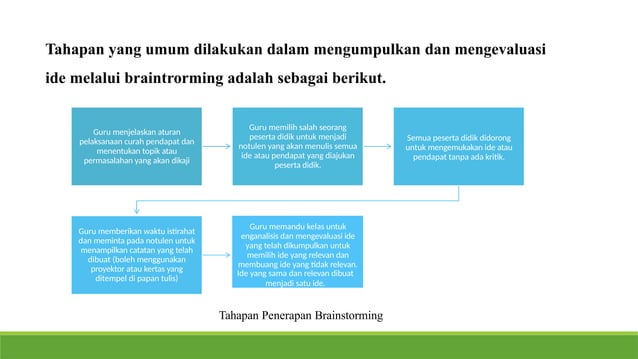 Konsep divusi Inovasi, dalam Pendidikan | PPT