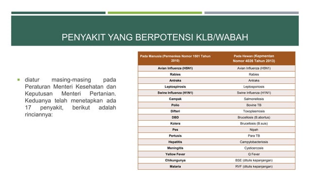 Konsep investigasi klb wabah | PPTX