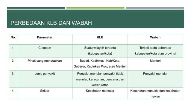 Konsep investigasi klb wabah | PPTX